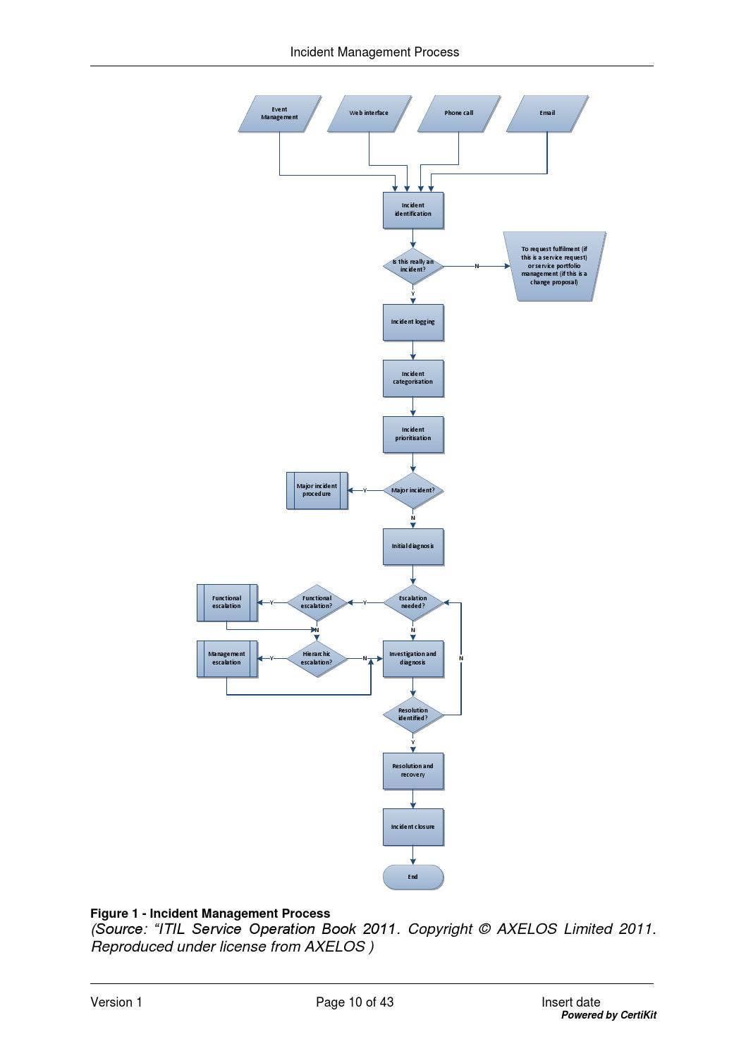 Itilso0302 incident management process by CertiKit Limited - Issuu
