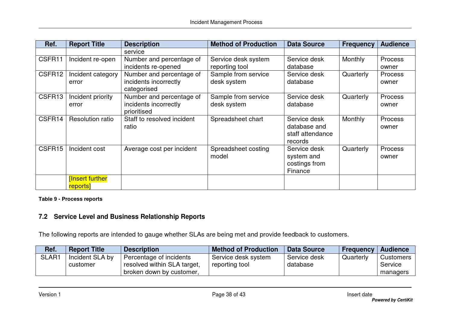 Itilso0302 incident management process by CertiKit Limited - Issuu