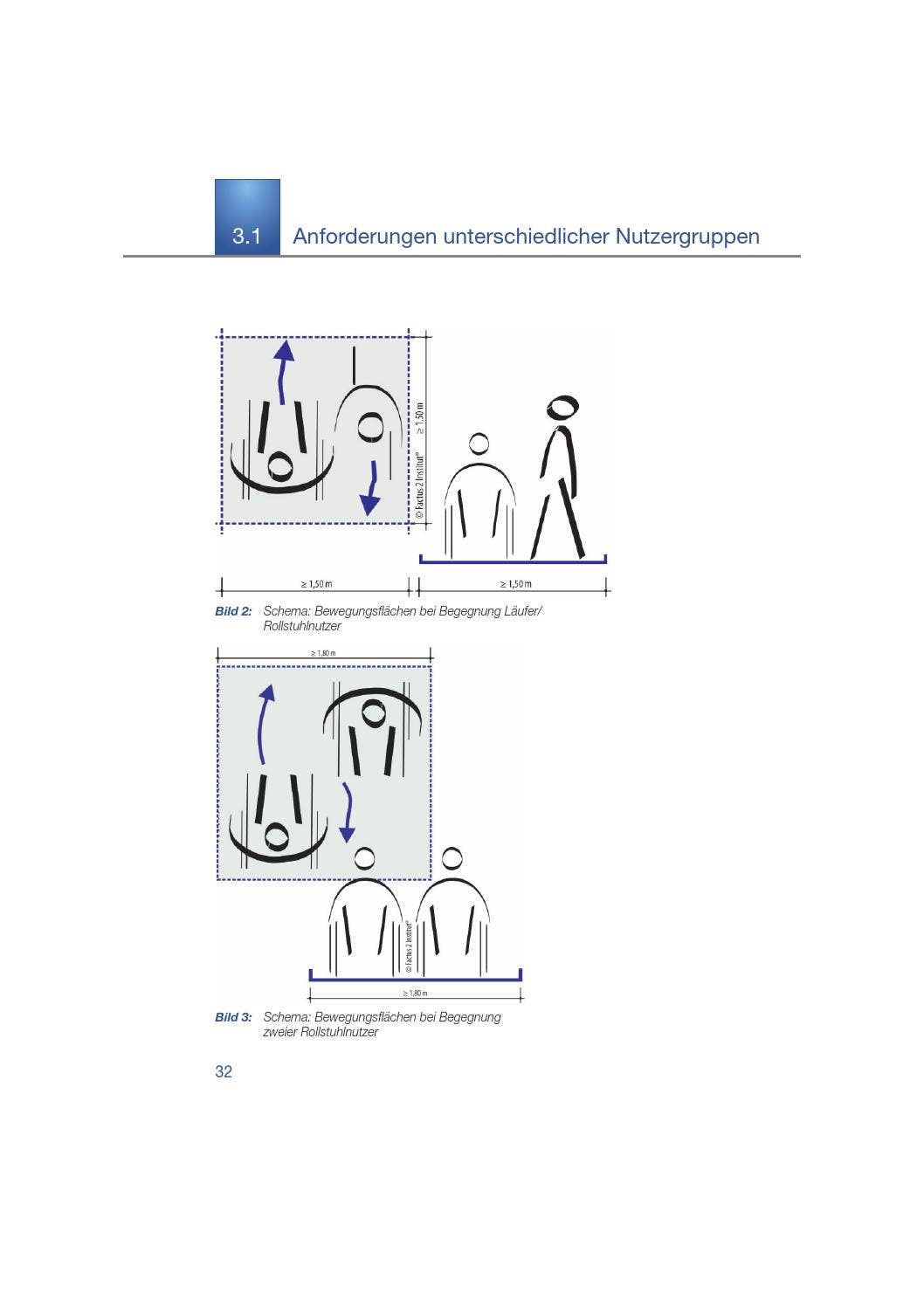 Barrierefreies Bauen im öffentlichen Raum – Die neue DIN 18040-3 by ...
