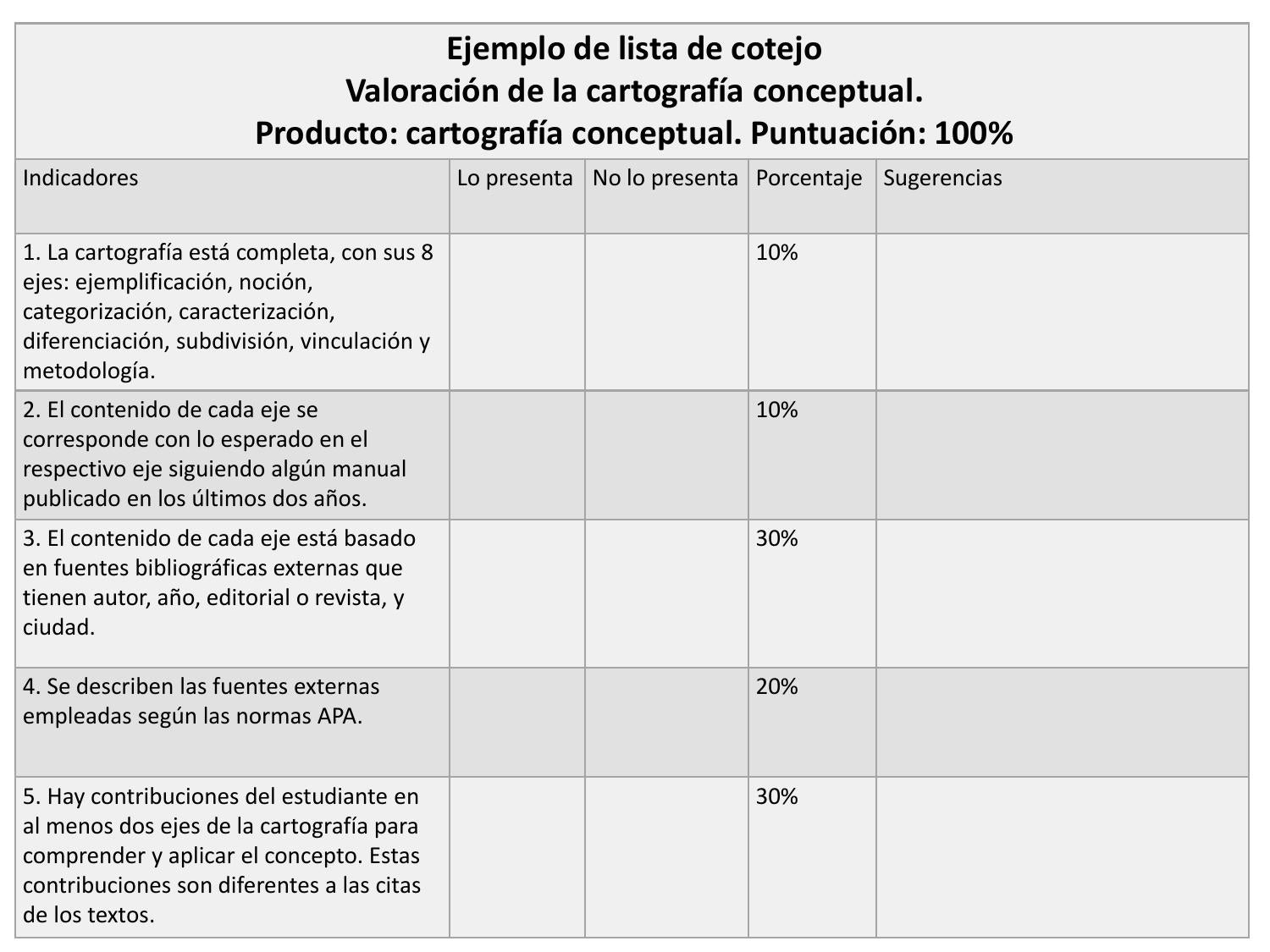 E book, síntesis de las listas de cotejo by CIFE, Centro Universitario ...