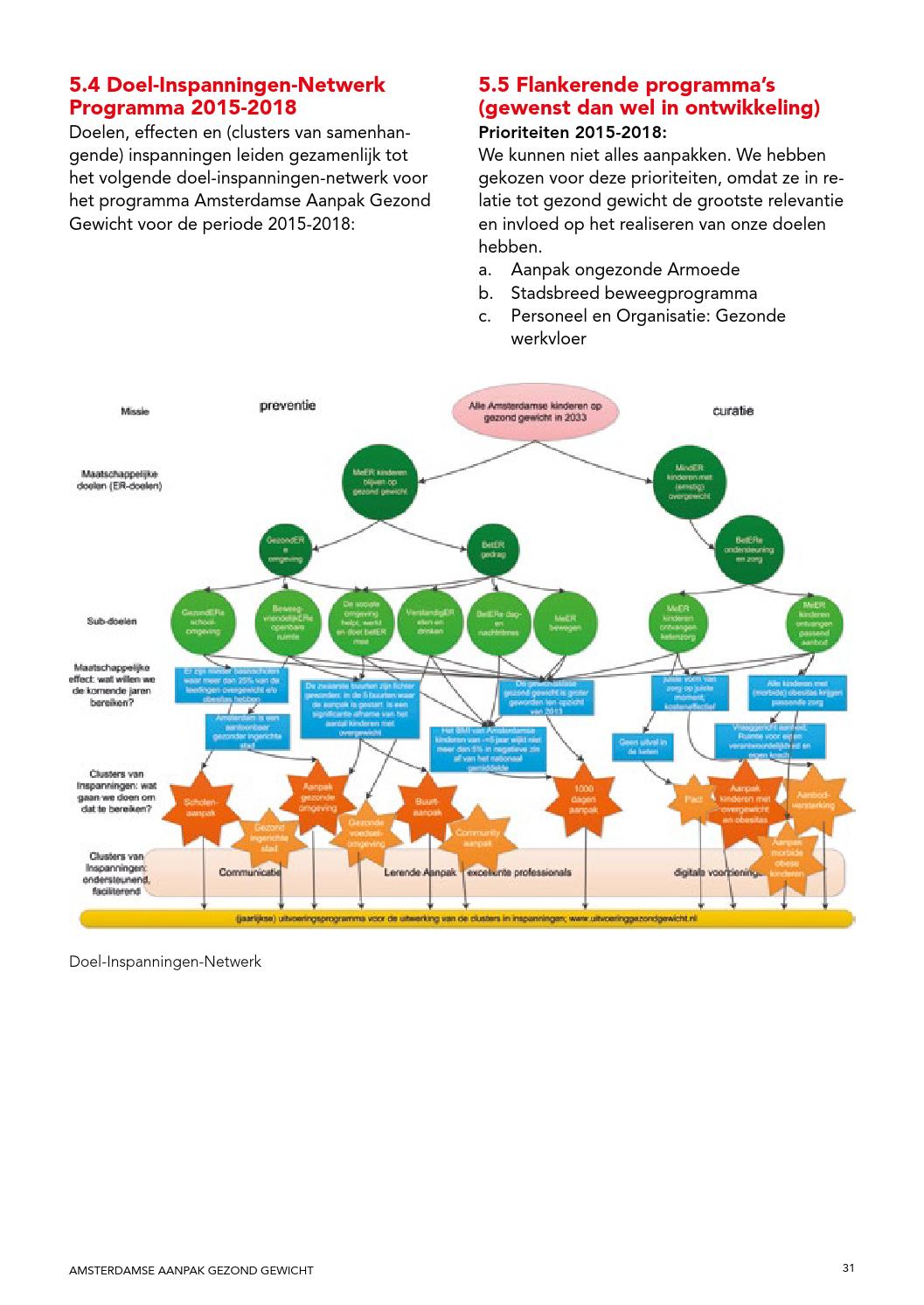 Programmaplan Amsterdamse Aanpak Gezond Gewicht by ONO-ONO - Issuu