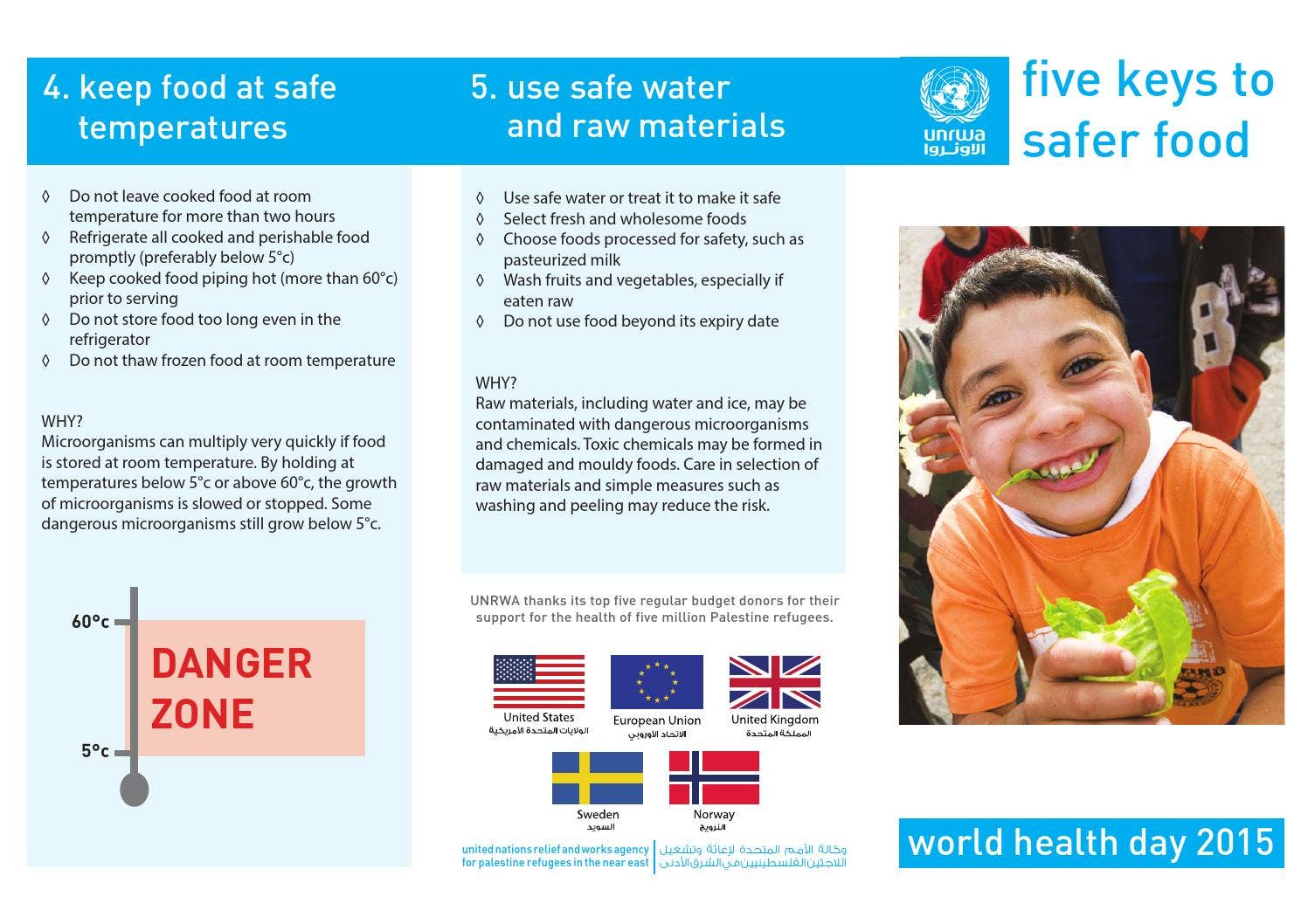 Food safety brochure by UNRWA - Issuu
