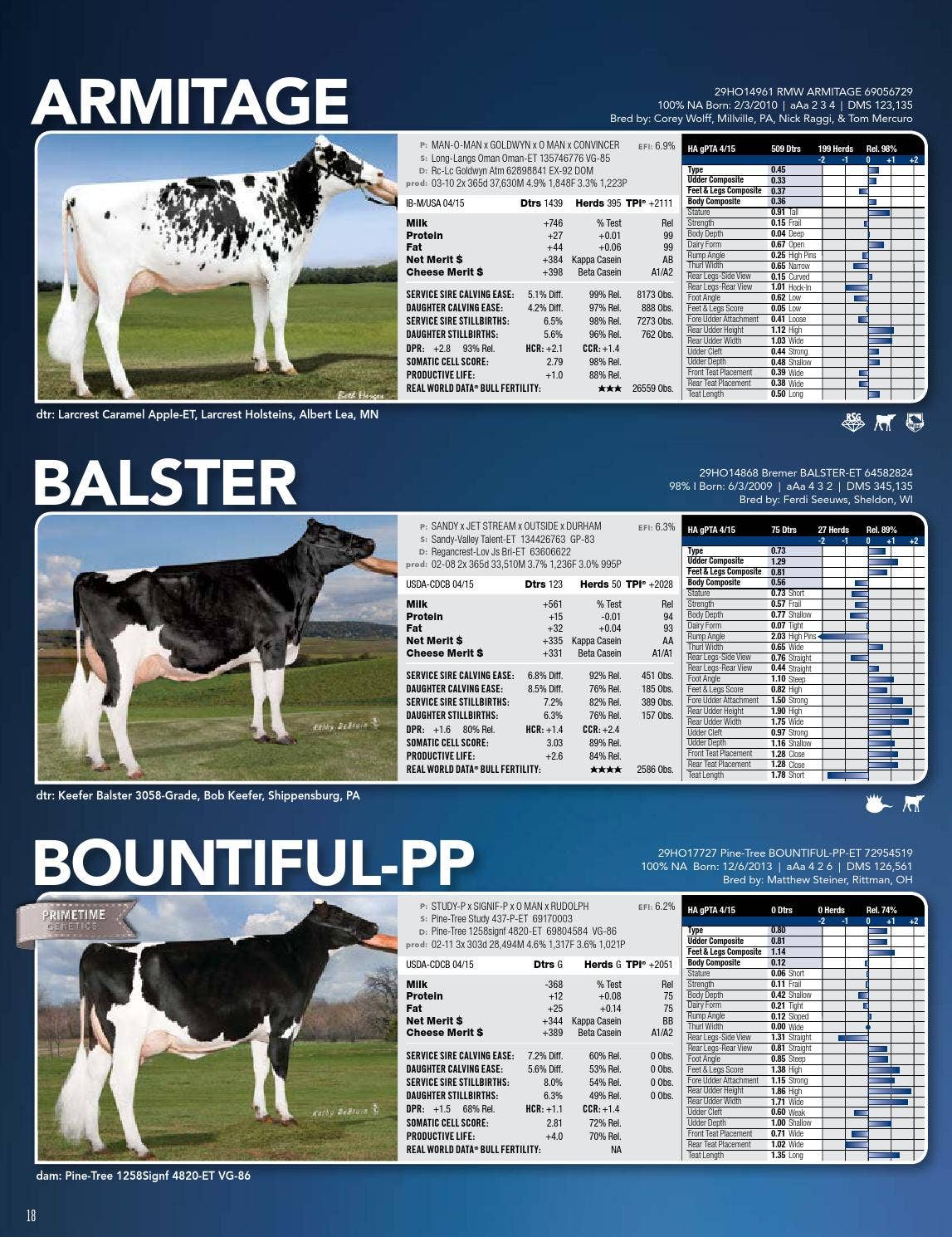 ABS Dairy Genetic Directory April 2015 by ABS Global, Inc. - Issuu
