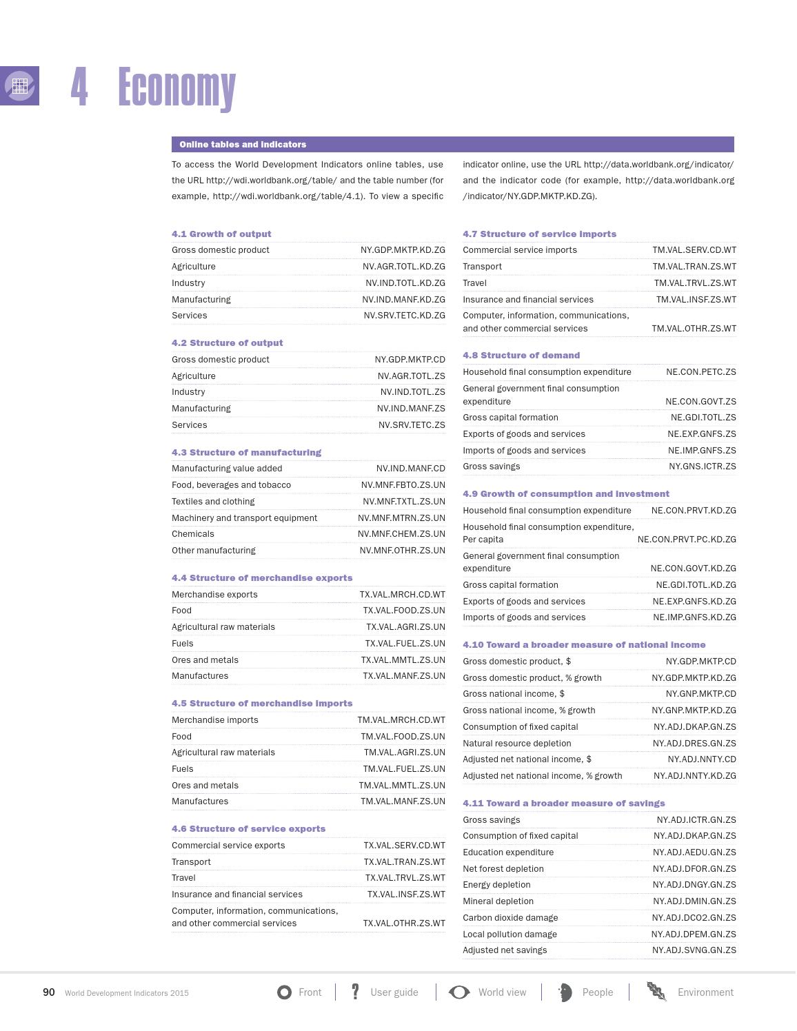 World Development Indicators 2015 by World Bank Group Publications - Issuu