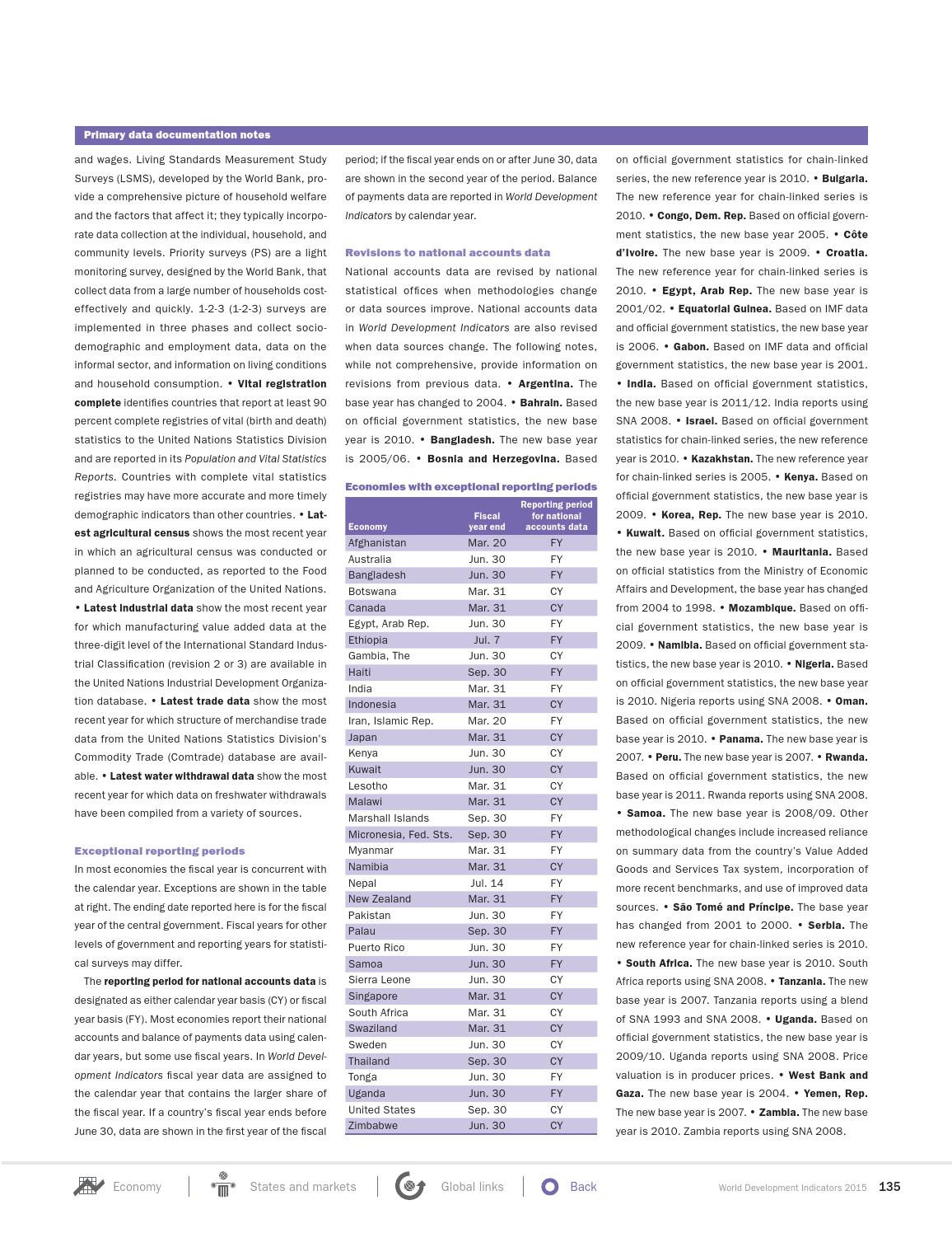 World Development Indicators 2015 by World Bank Publications - Issuu