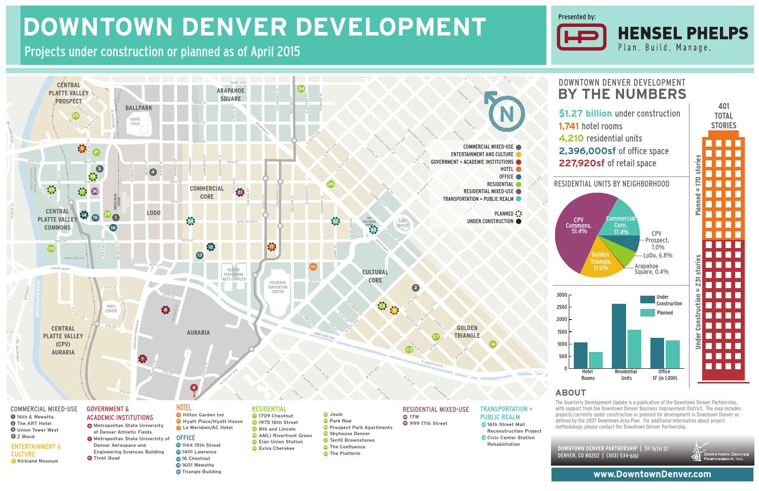 Downtown Denver Development Map Update April 2015 by DowntownDenver - Issuu