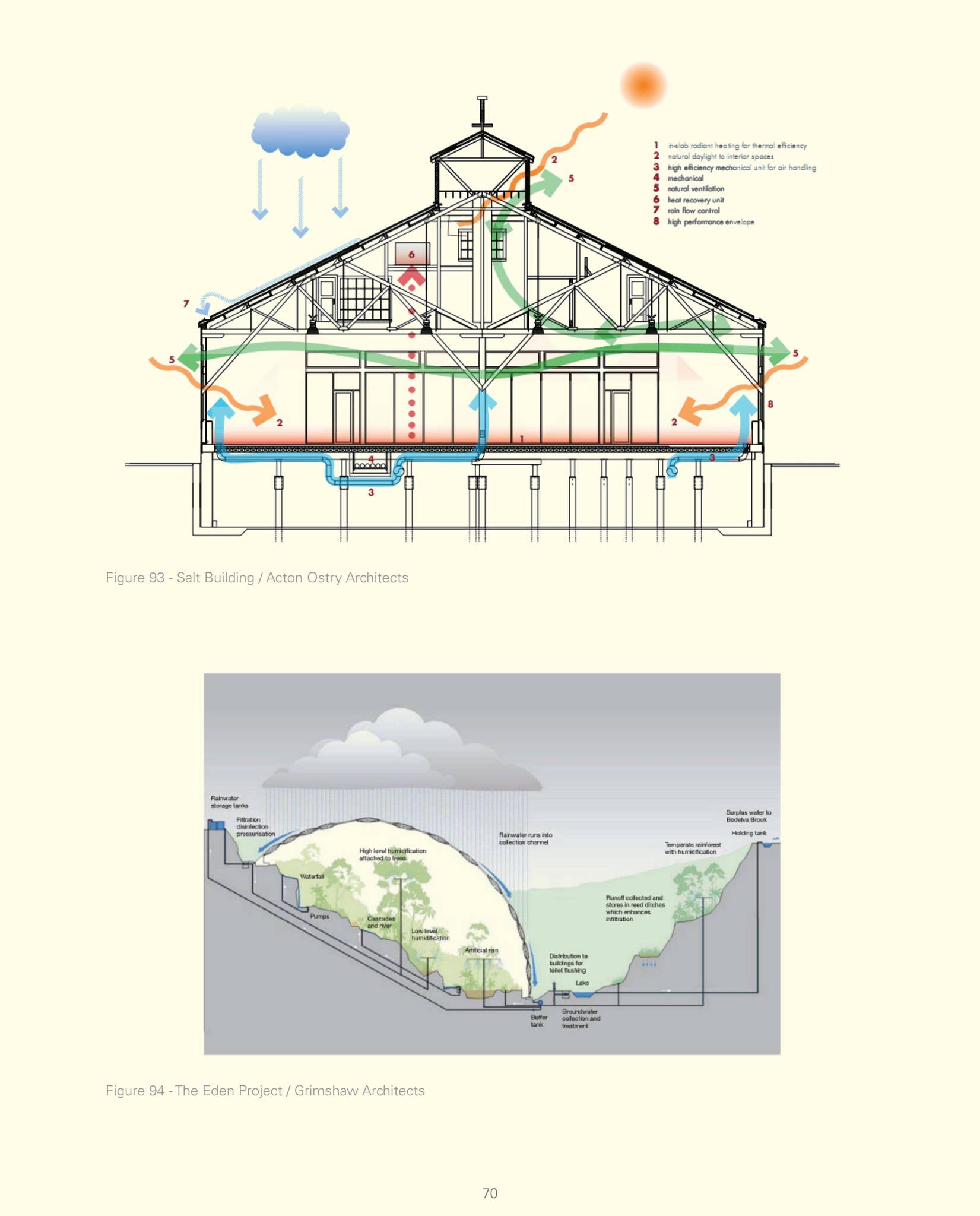 The Architecture of Diagrams by Andrew Chaplin - Issuu