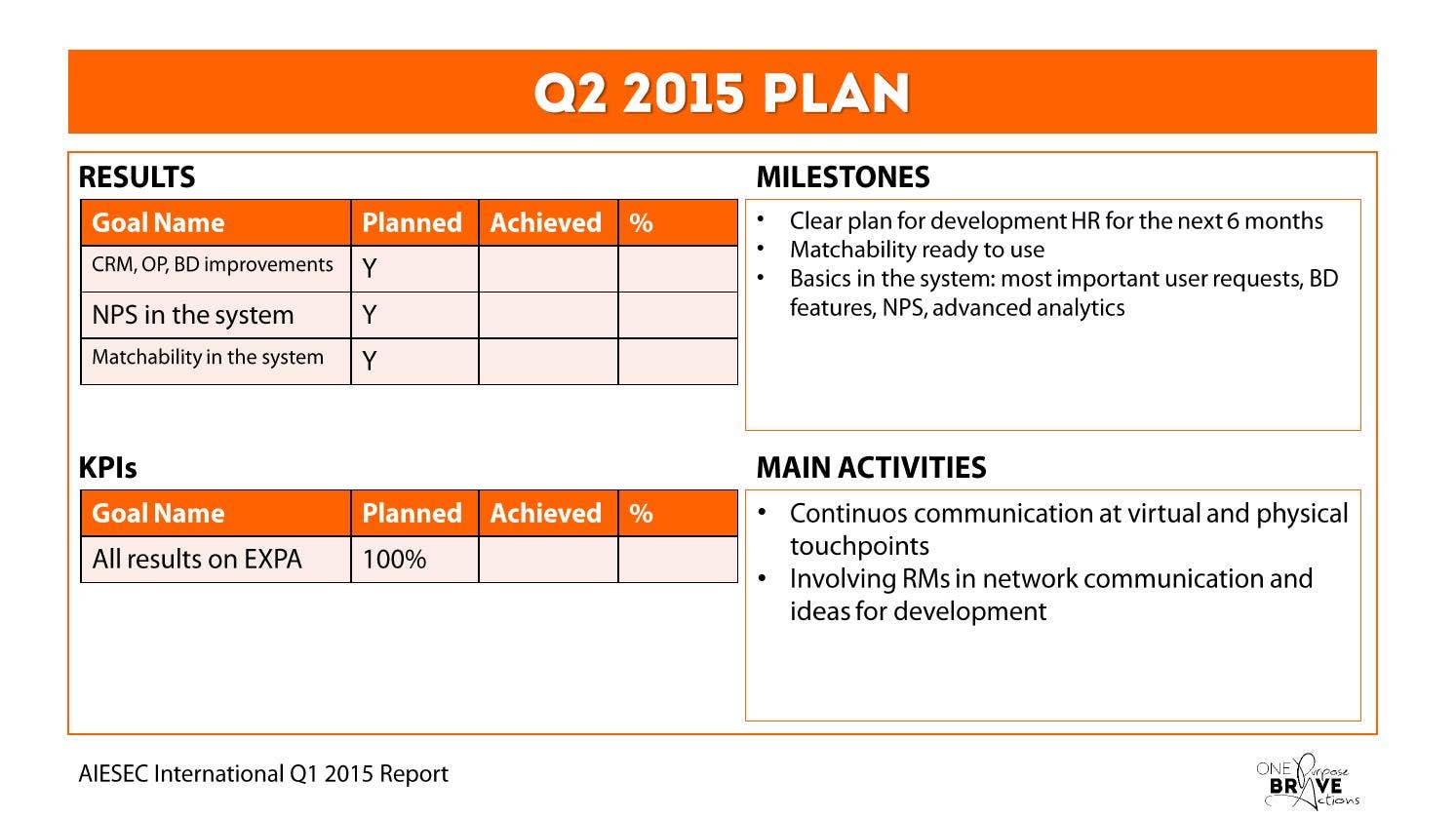 AI Q1 1415 report - EXPA development by AIESEC International - Issuu