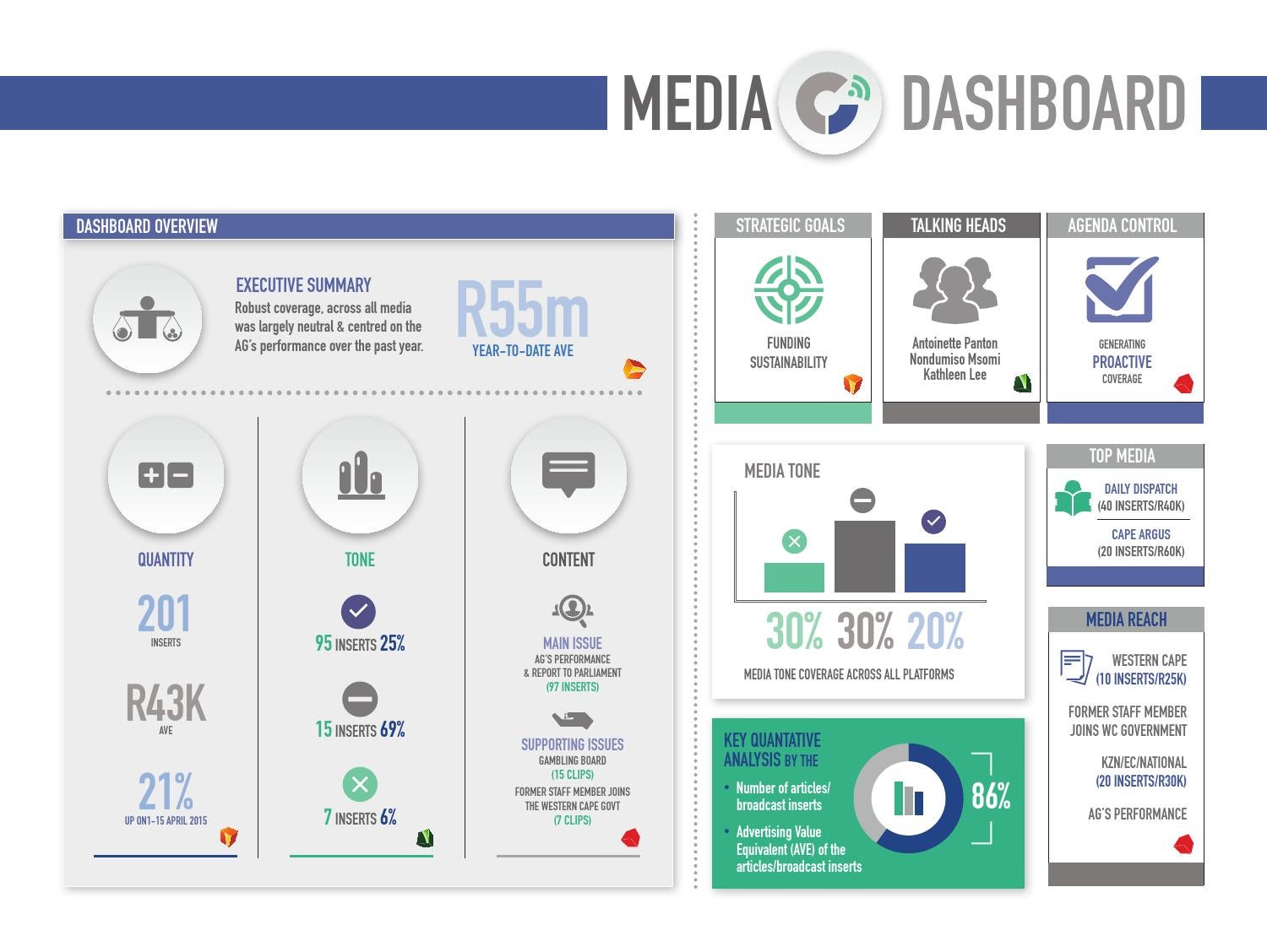 Media Dashboard PowerPoint by GamutPlanet - Design Universe - Issuu
