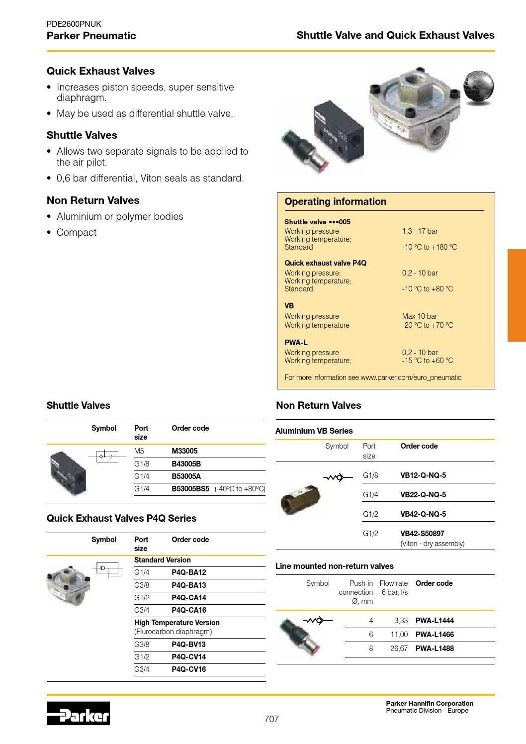 Parker pneumatic catalogue deel 2 by Wiltec B.V. - Issuu