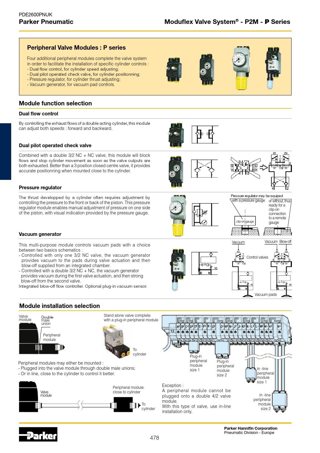 Parker pneumatic catalogue deel 1 by Wiltec B.V. - Issuu
