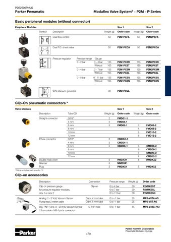 Parker pneumatic catalogue deel 1 by Wiltec B.V. - Issuu