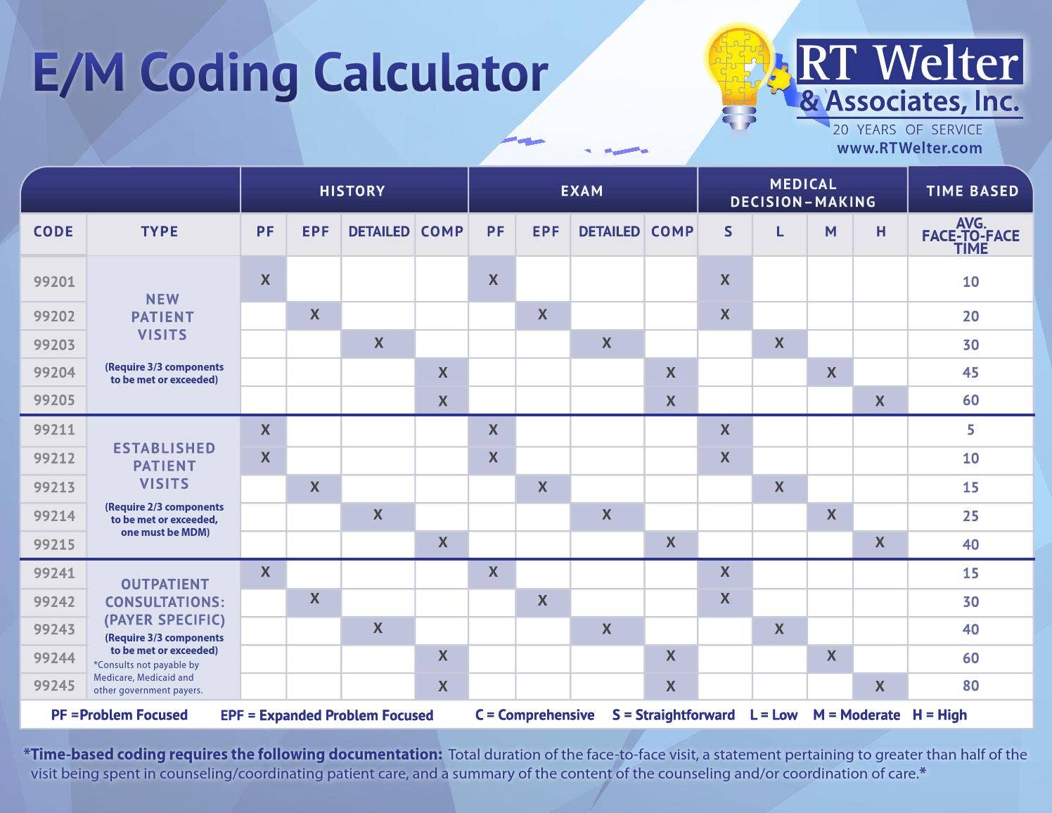E/M Coding Calculator by RT Welter & Associates - Issuu