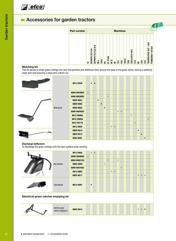Efco - Accessories Catalogue 2015 by Emak Spa - Issuu