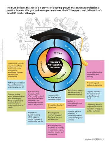 Teacher Newsmagazine May/June 2015 by BC Teachers' Federation - Issuu