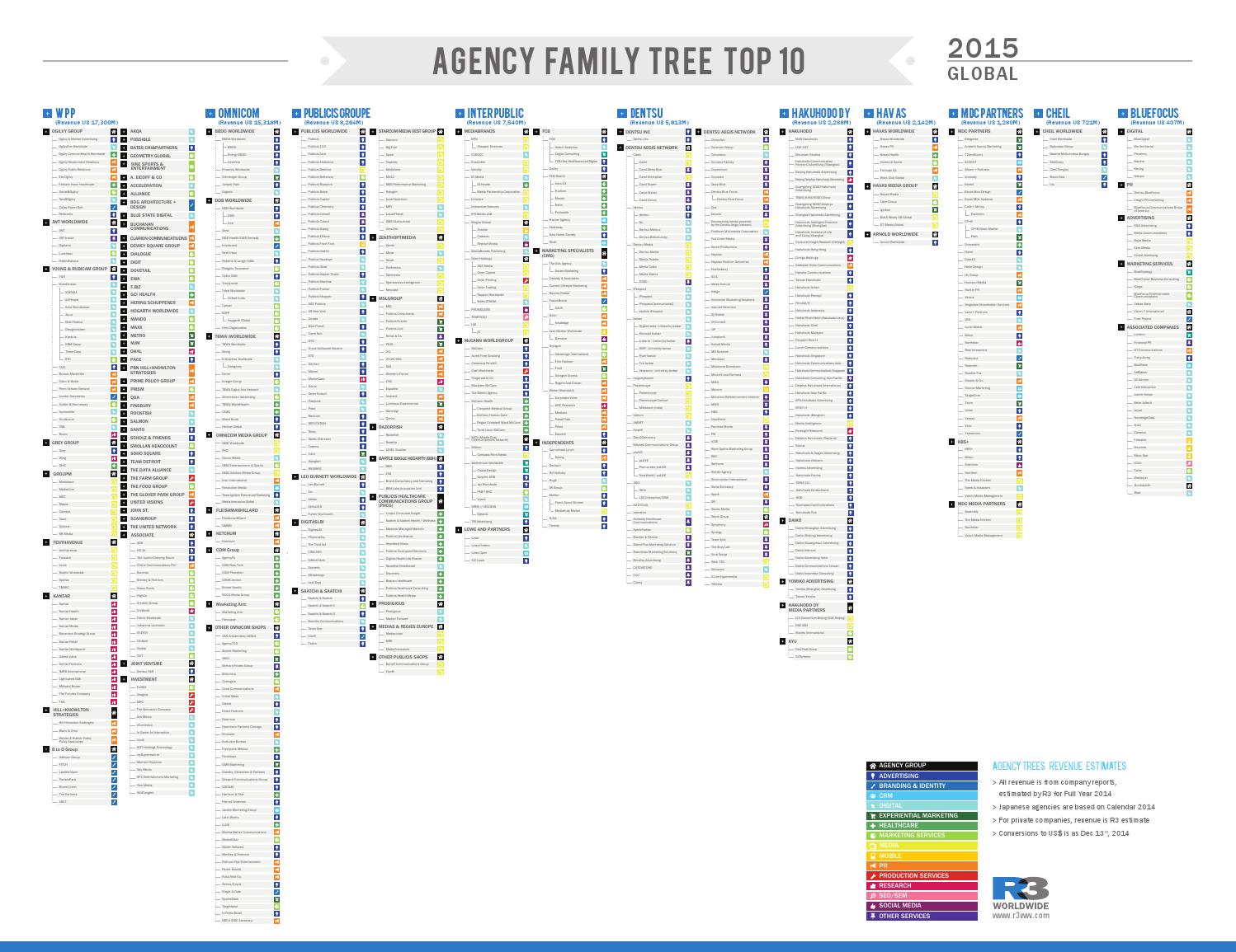 2015 R3 Global Family Tree by R3 Worldwide - Issuu