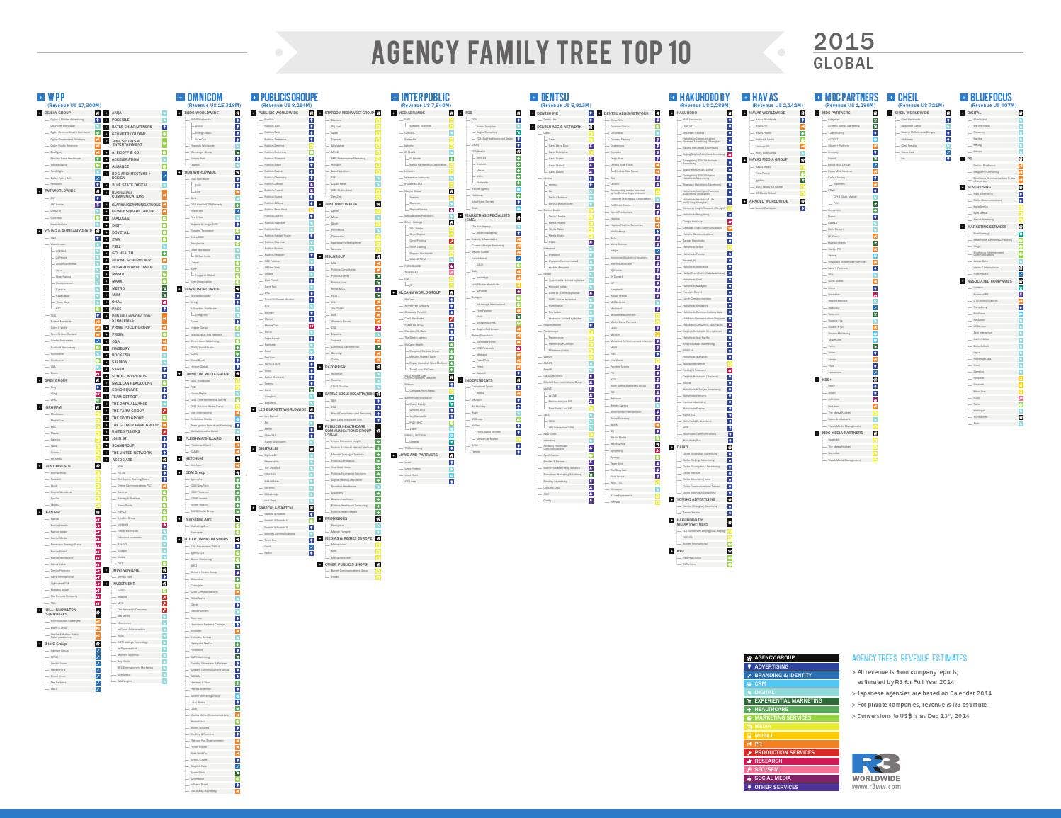 2015 R3 Global Family Tree by R3 Worldwide - Issuu