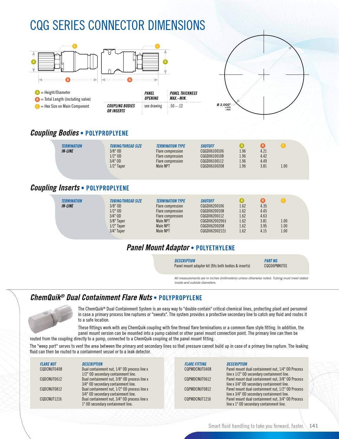 Cpc quick connect coupling catalogs by ERIKS Nederland - Issuu