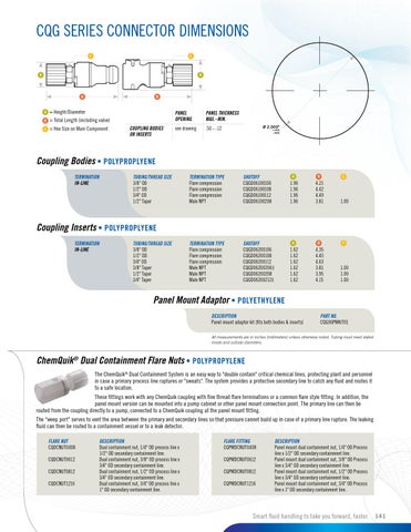 Cpc quick connect coupling catalogs by ERIKS Nederland - Issuu