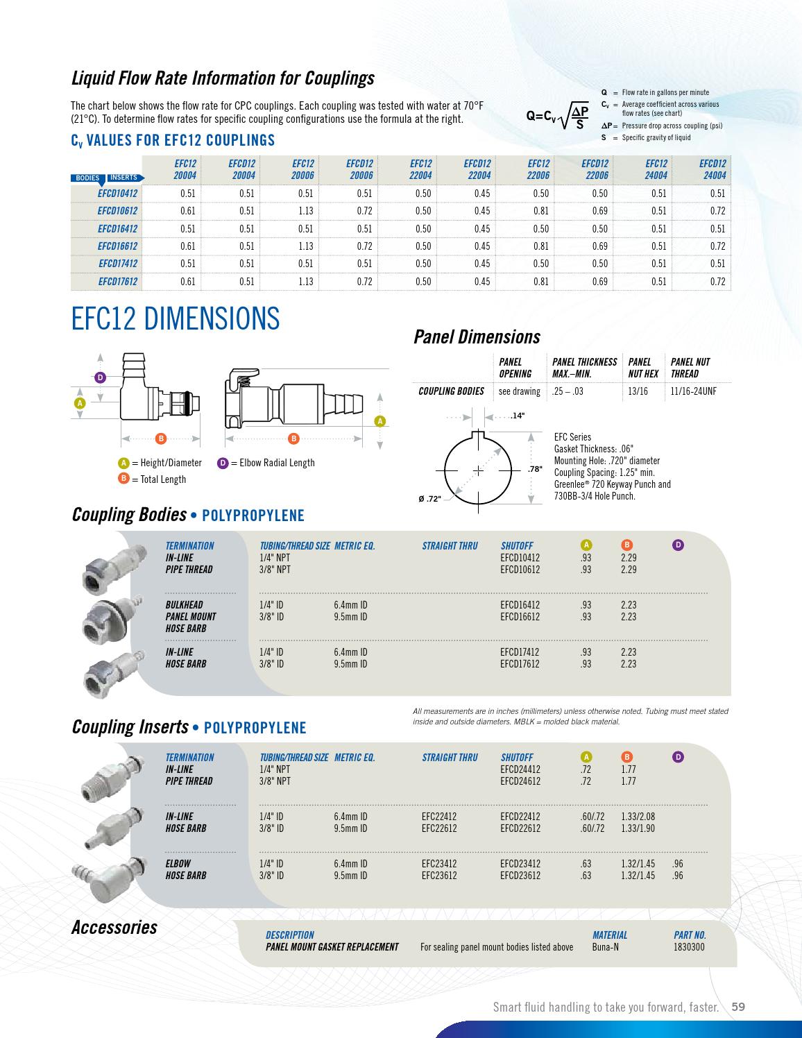 Cpc quick connect coupling catalogs by ERIKS Nederland - Issuu