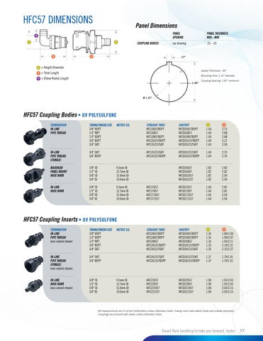 Cpc quick connect coupling catalogs by ERIKS Nederland - Issuu