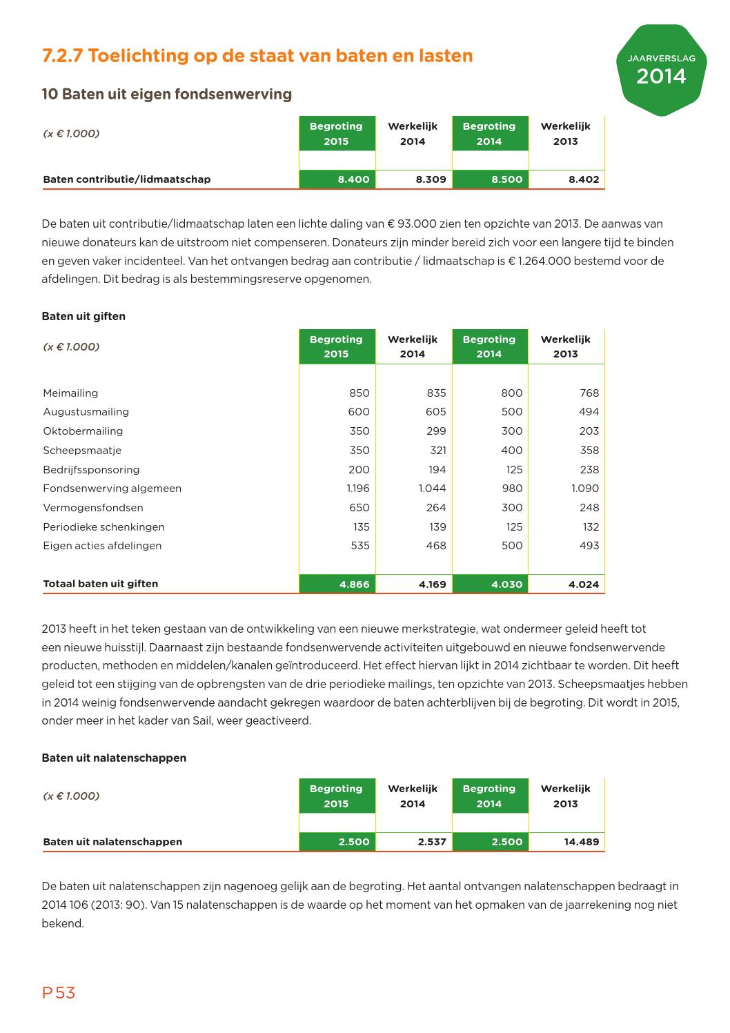 Jaarverslag Nationale Vereniging de Zonnebloem 2014 by Nationale Vereniging de Zonnebloem - Issuu