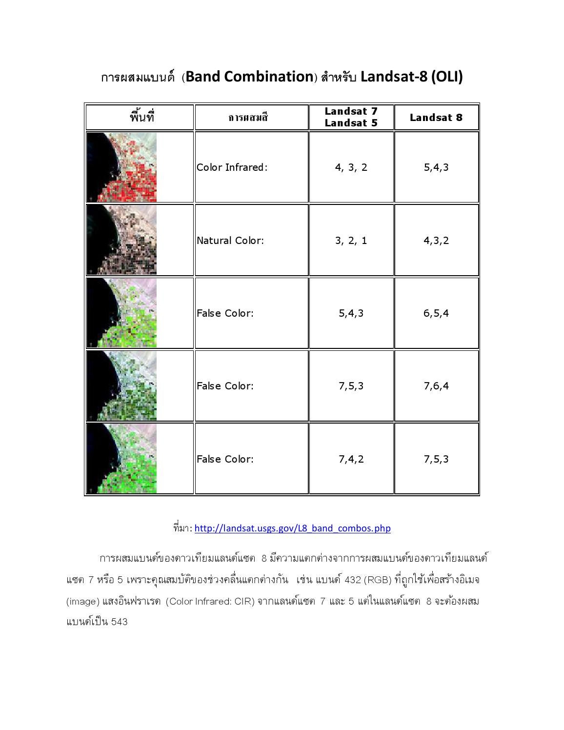 Landsat 8 Bands