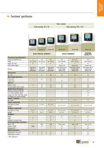 2015 General Catalog Enerdis by CHAUVIN ARNOUX GROUP - Issuu