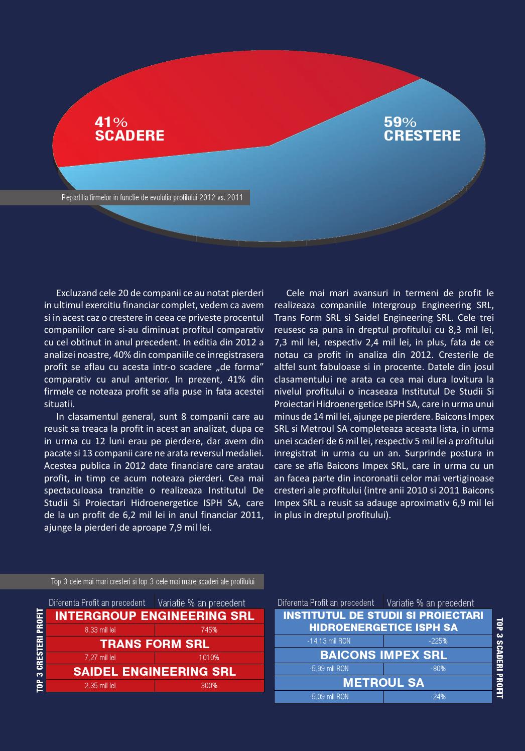 100 Firme de TOP in proiectare de constructii 2013 - IBC Focus by IBC ...
