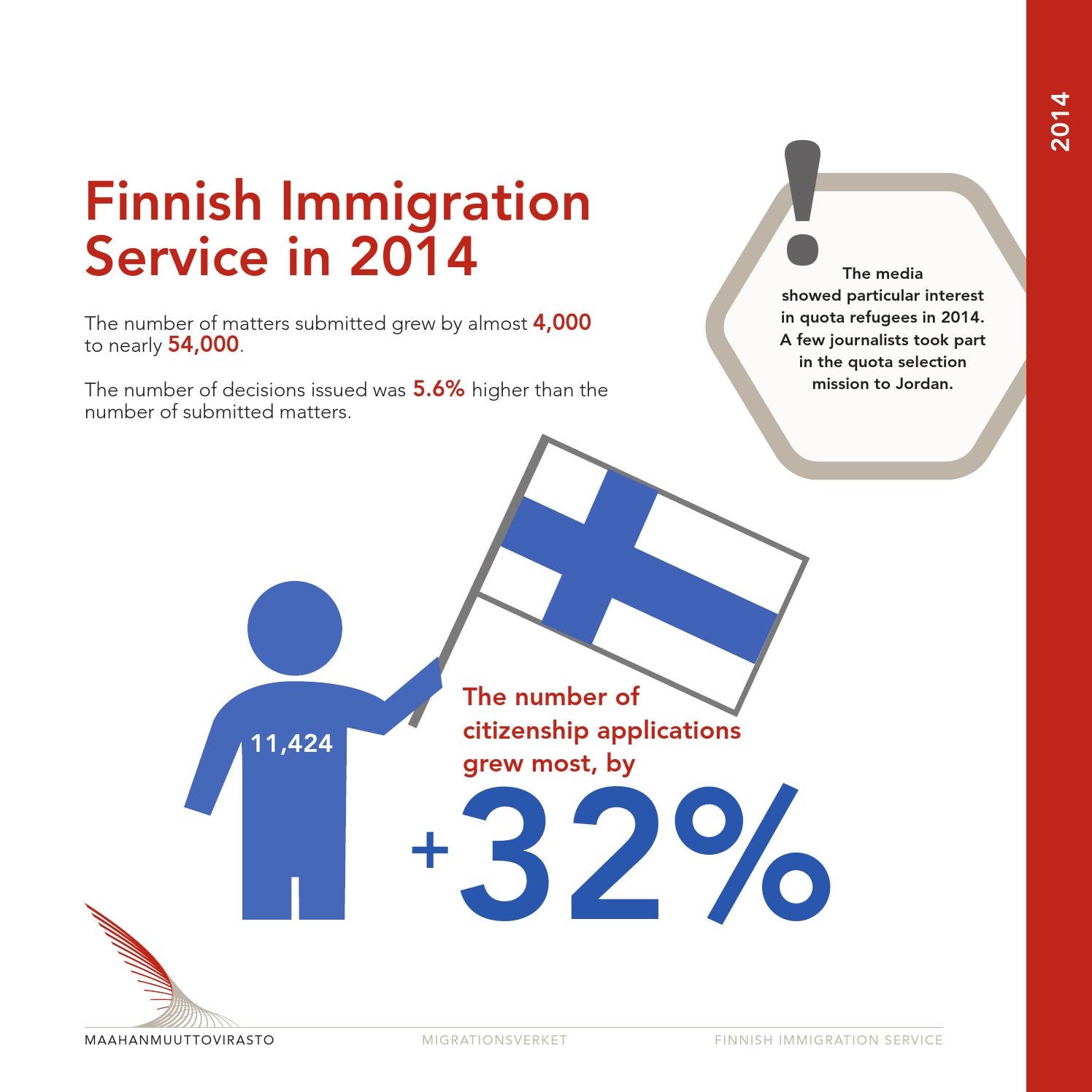 Annual review 2014 by Maahanmuuttovirasto Migri - Issuu