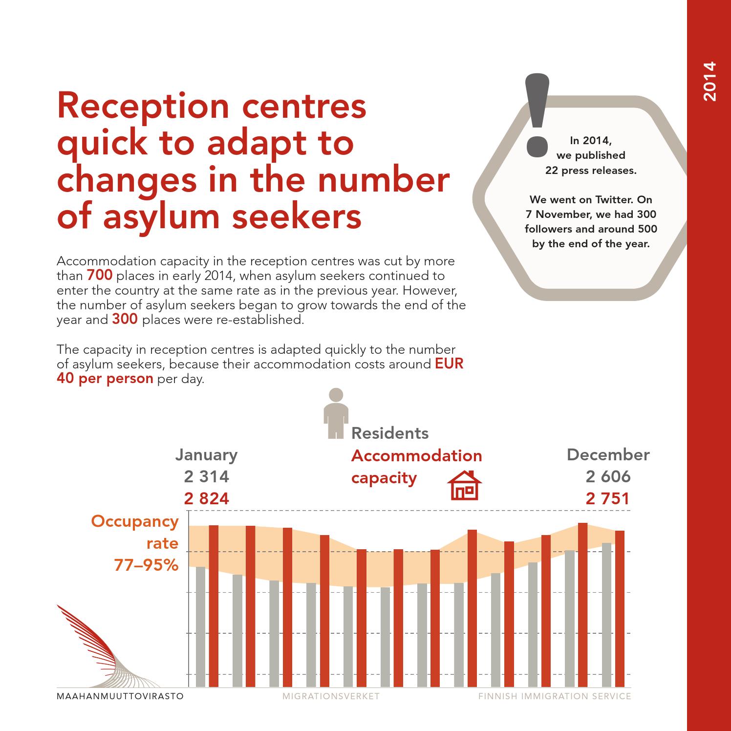 Annual review 2014 by Maahanmuuttovirasto Migri - Issuu