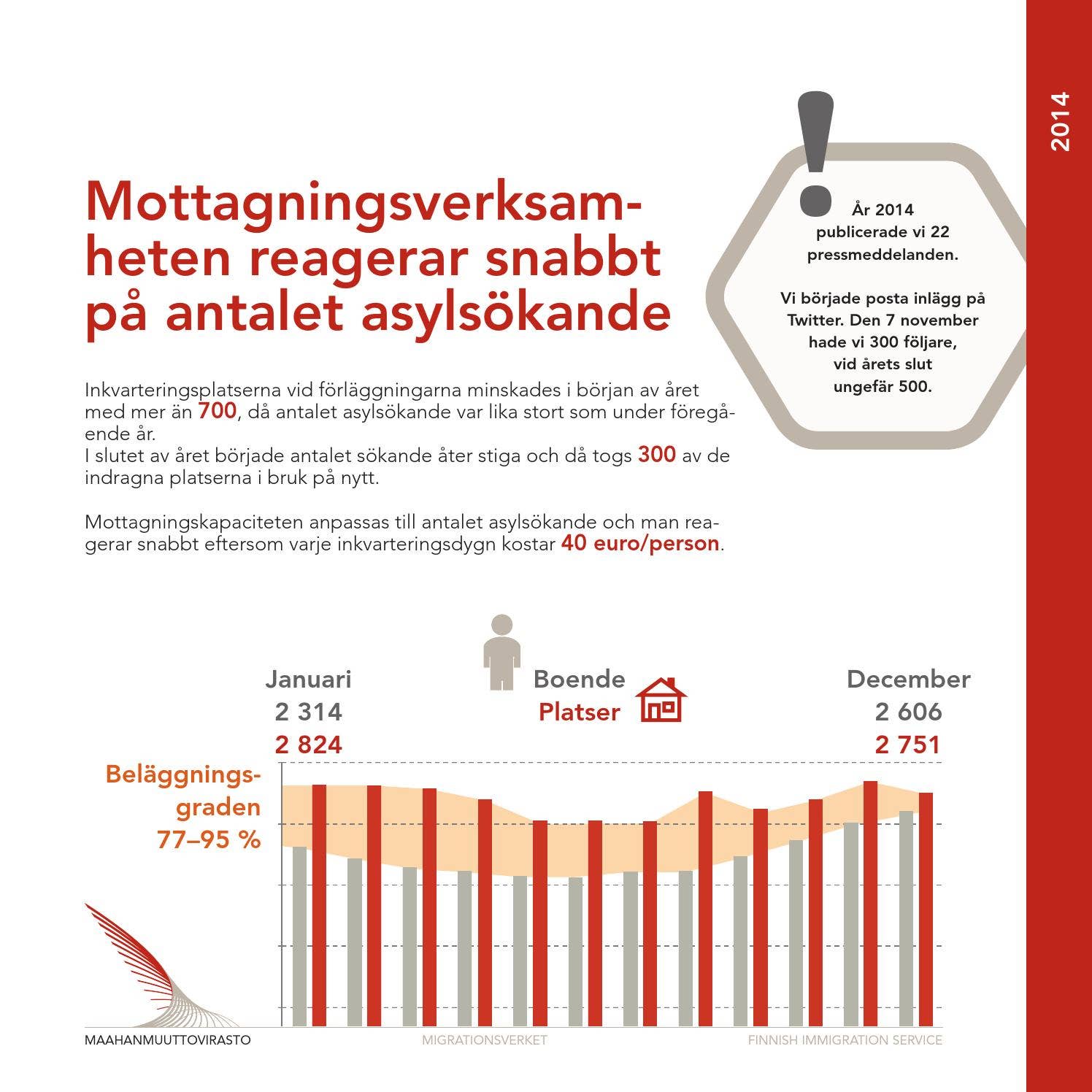 Årsöversikt 2014 by Maahanmuuttovirasto Migri - Issuu