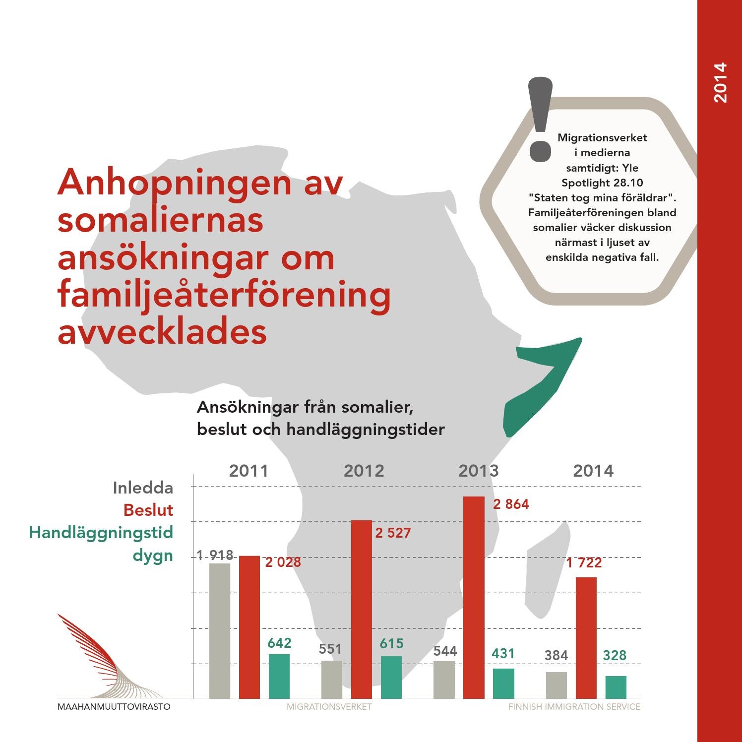 Årsöversikt 2014 by Maahanmuuttovirasto Migri - Issuu