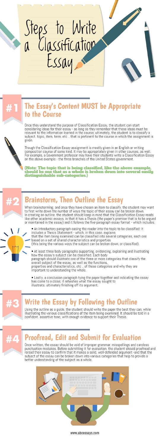 Writing Classification Essay: Infographics by Billy Trail - Issuu