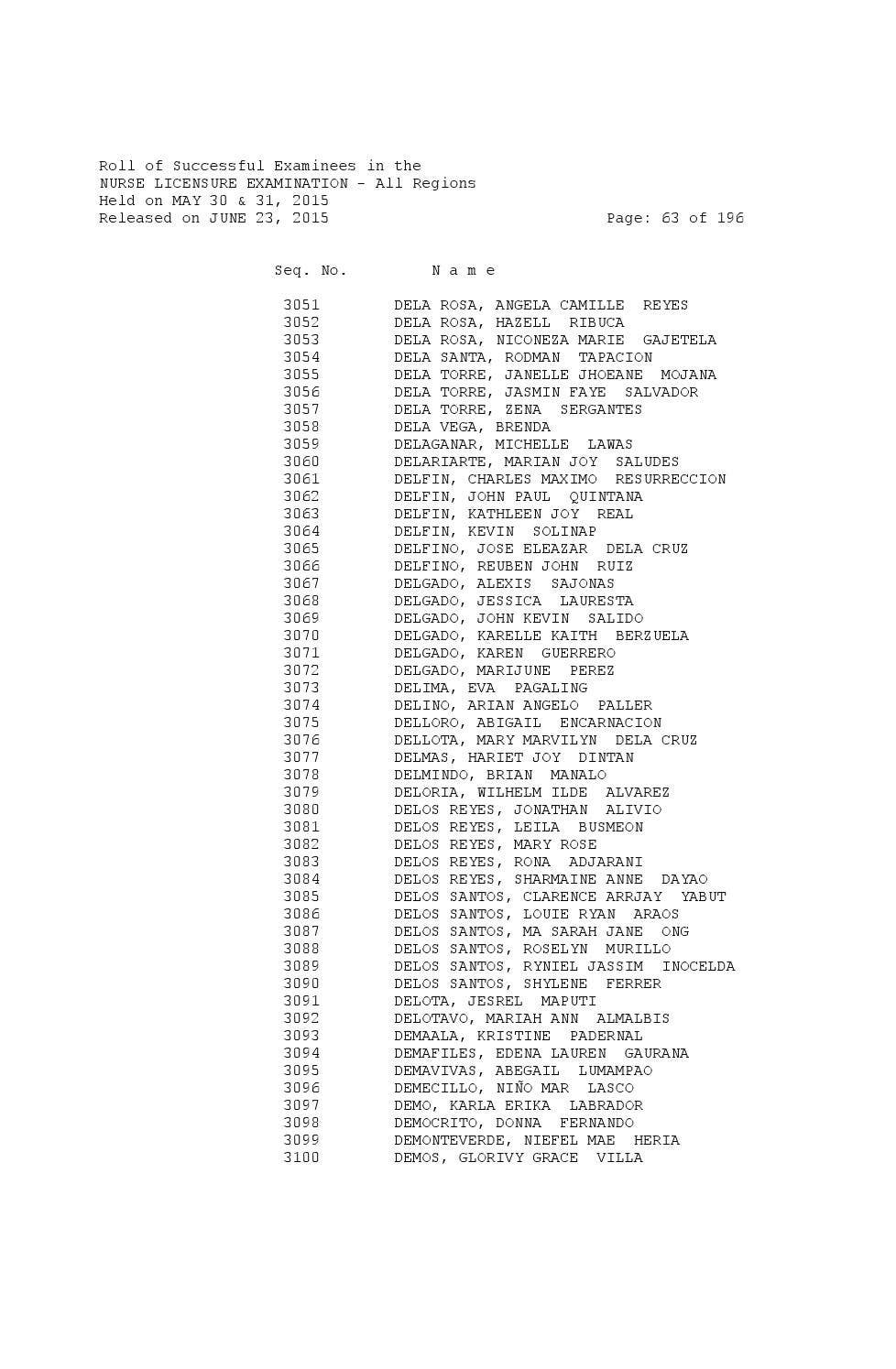 Full list of Nursing Result (May 2015) by myinquirer dotnet - Issuu