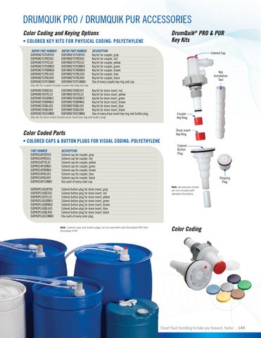 Colder CPC Products Catalog | ERIKS (EN) by ERIKS Nederland - Issuu
