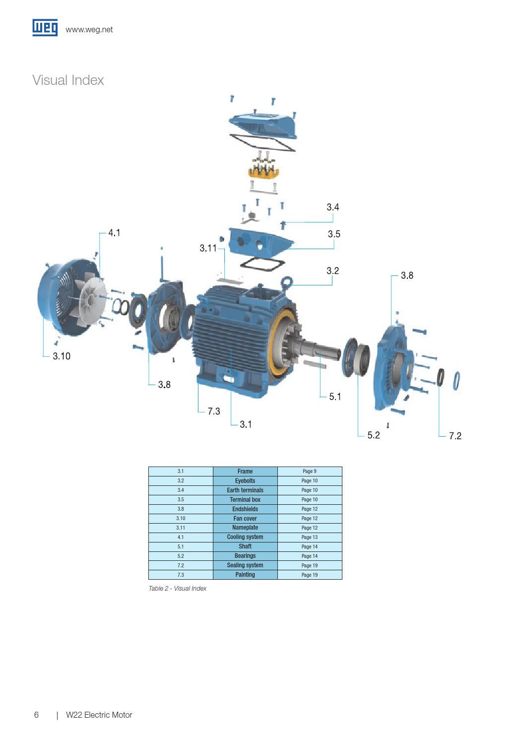 WEG W22 Three Phase Motor - Technical Brochure | ERIKS by ERIKS ...