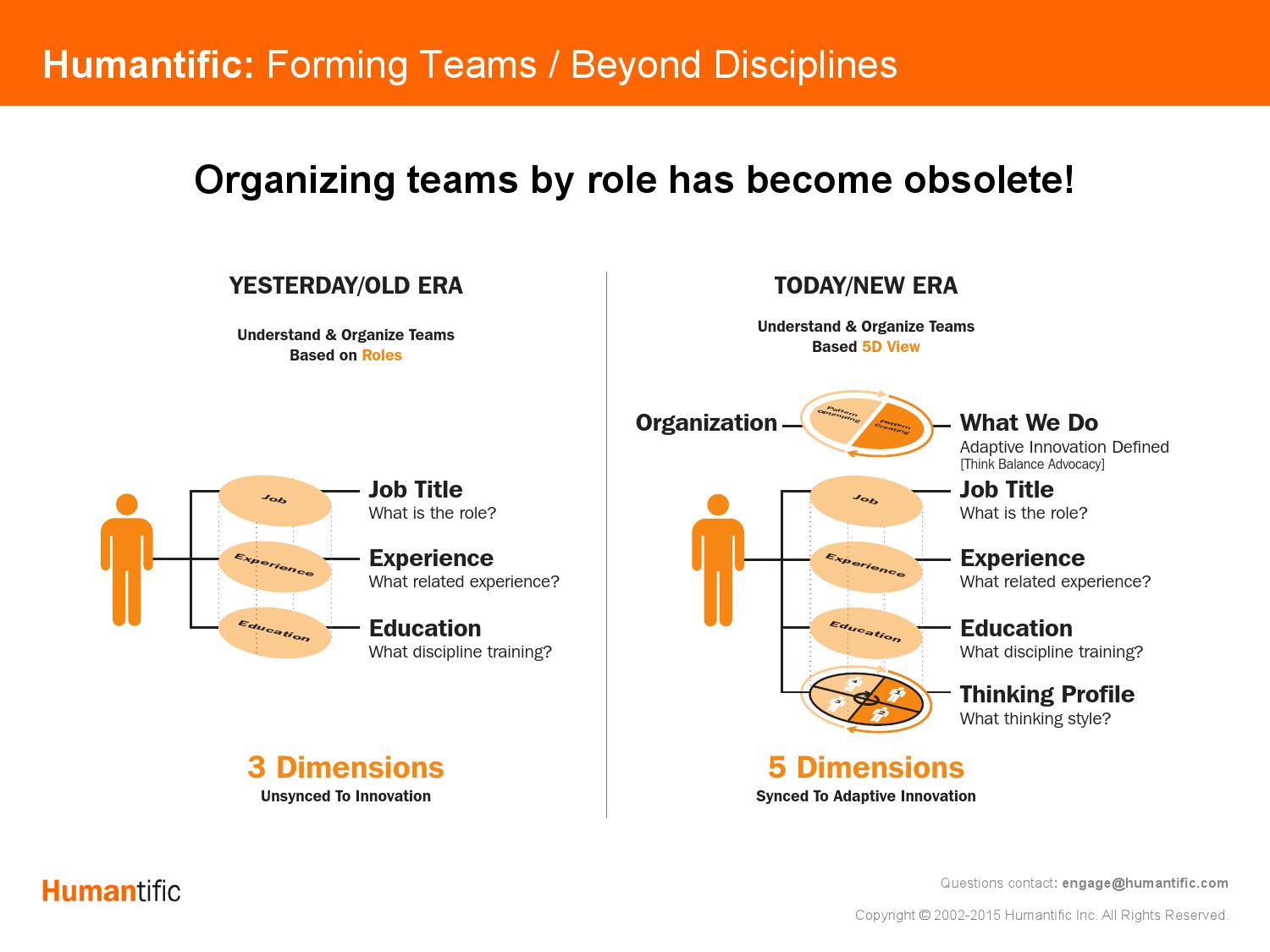 Creating Cross-Disciplinary Teams Beyond Disciplines 2 by HUMANTIFIC ...