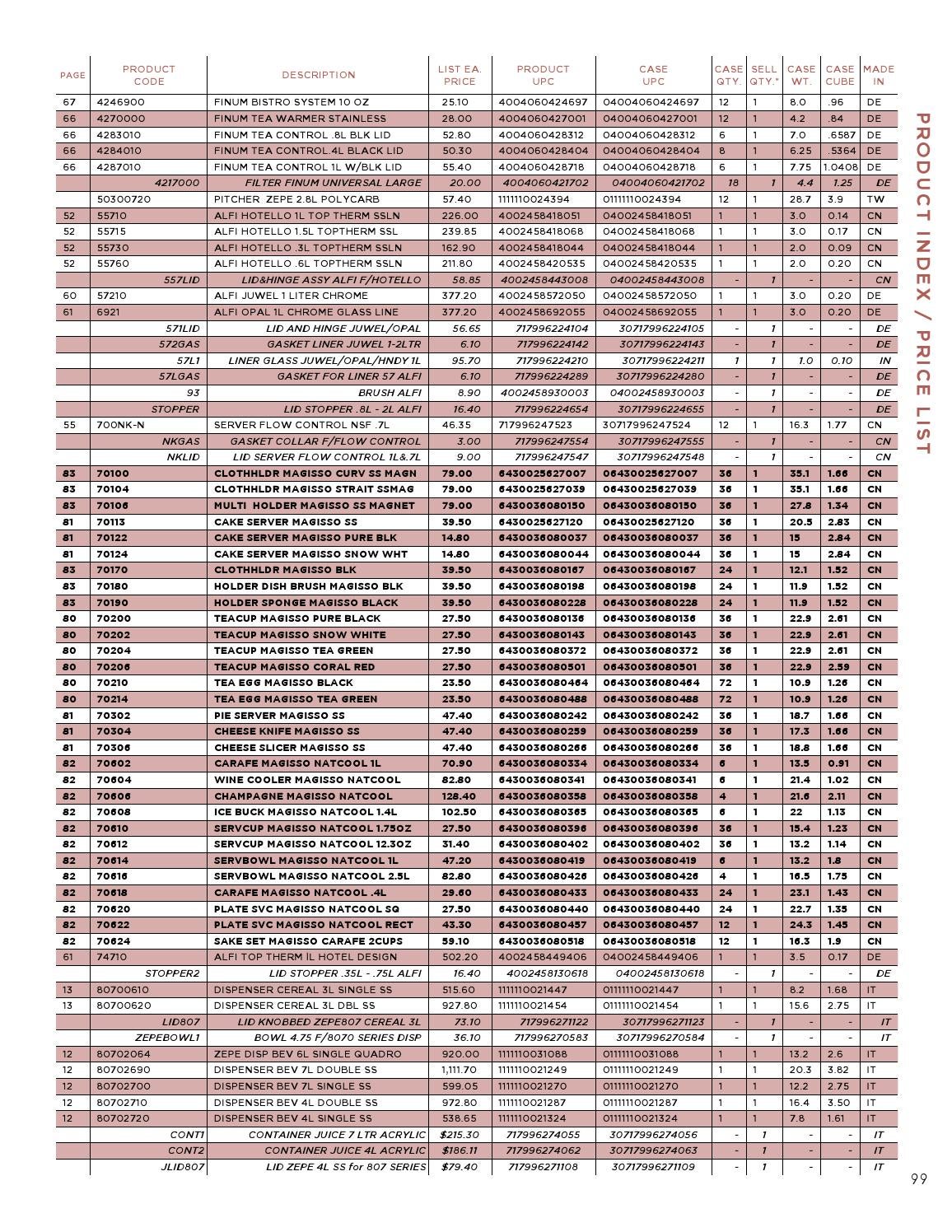 Code Page List