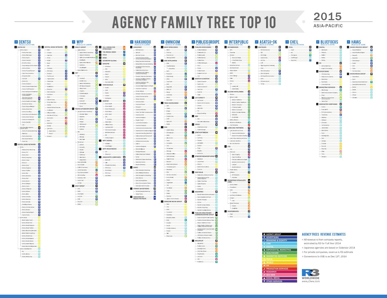 R3 Asia Pacific Agency Family Tree 2015 by R3 Worldwide - Issuu