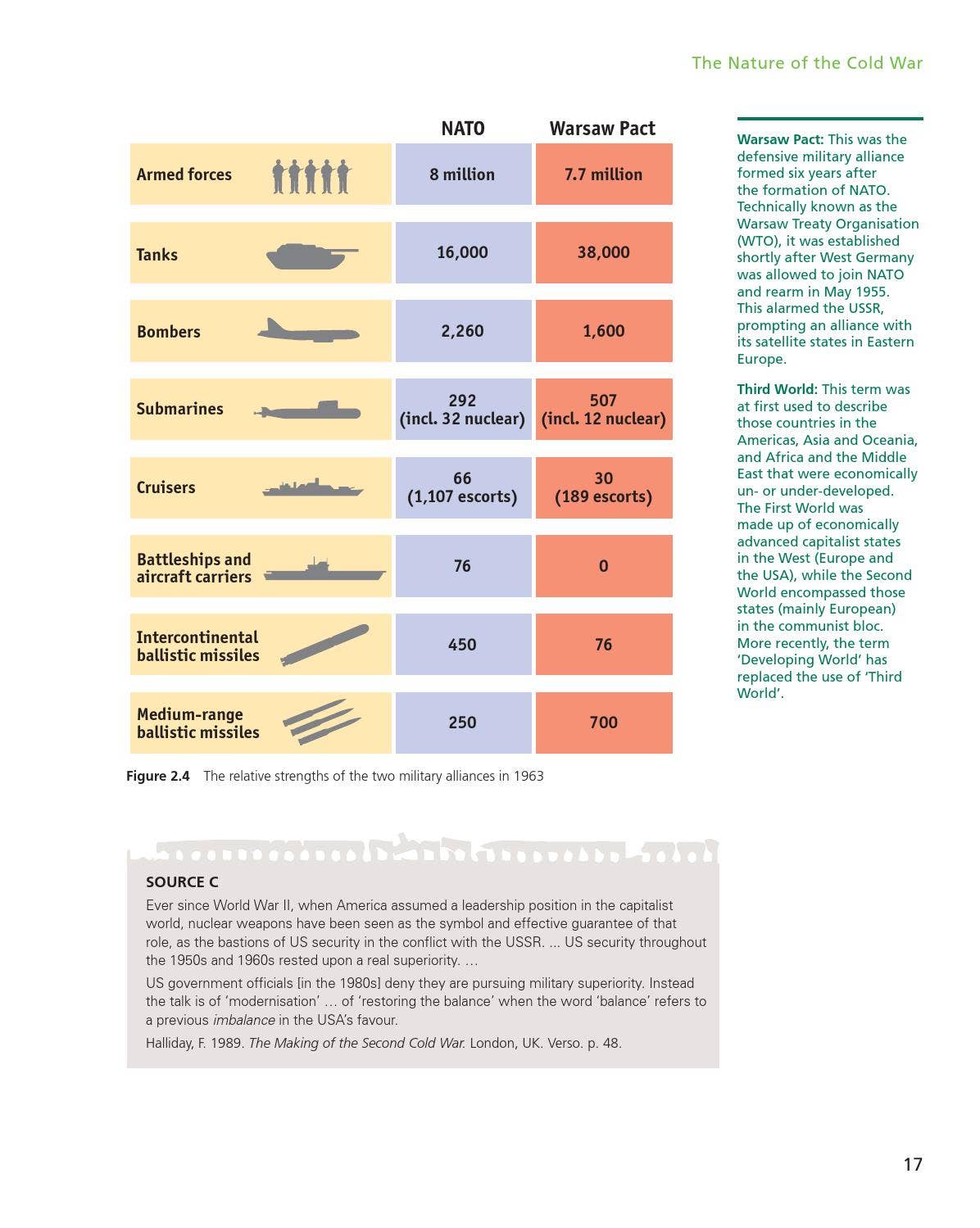 Preview History for the IB Diploma (Paper 2) The Cold War: Superpower ...