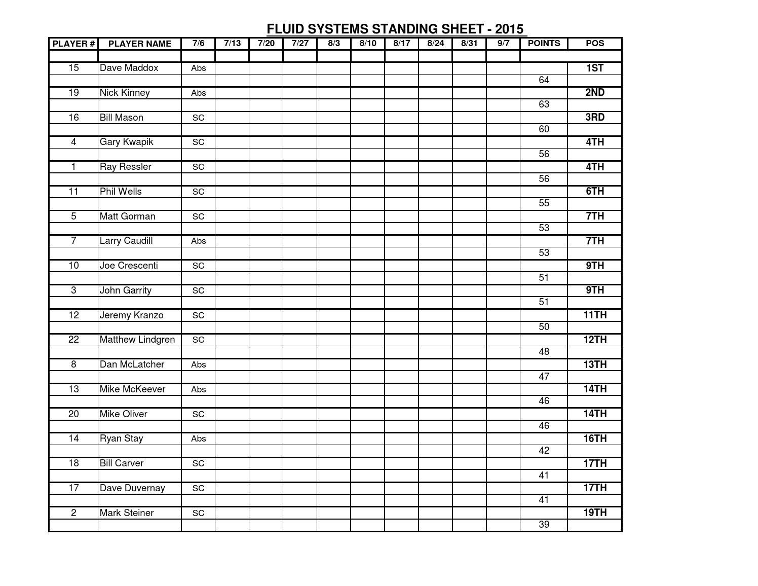 Standings Sheet 07-06-15 by Raymond Ressler - Issuu