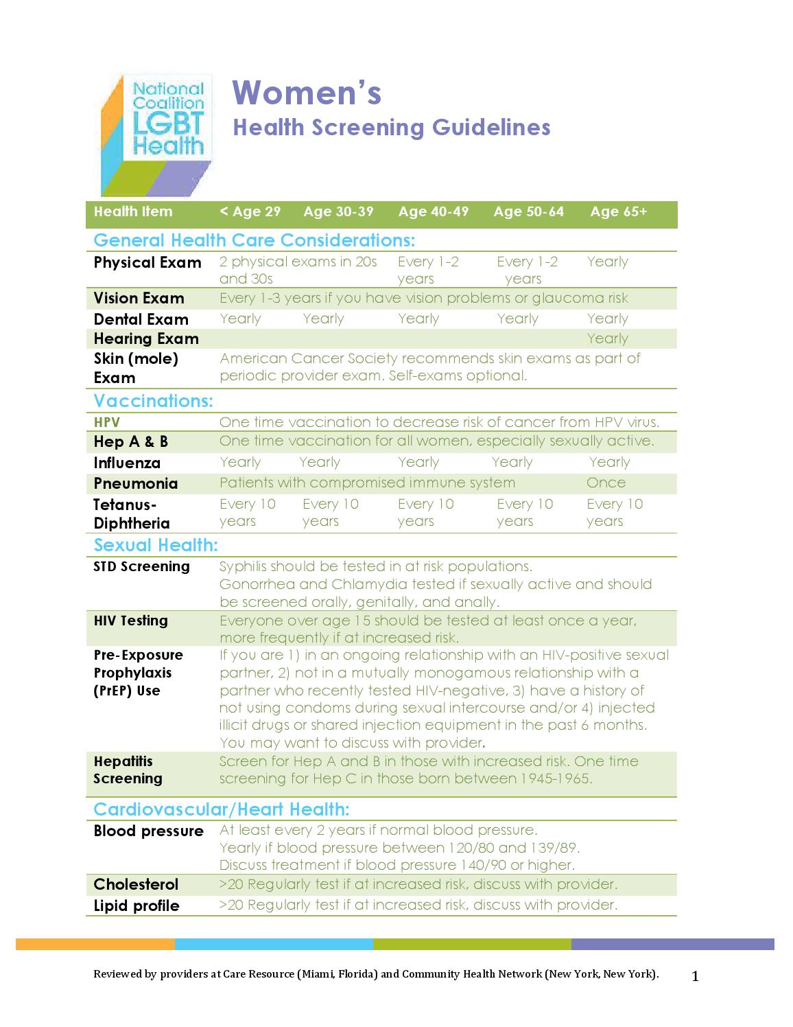 Women screening by HealthHIV - Issuu