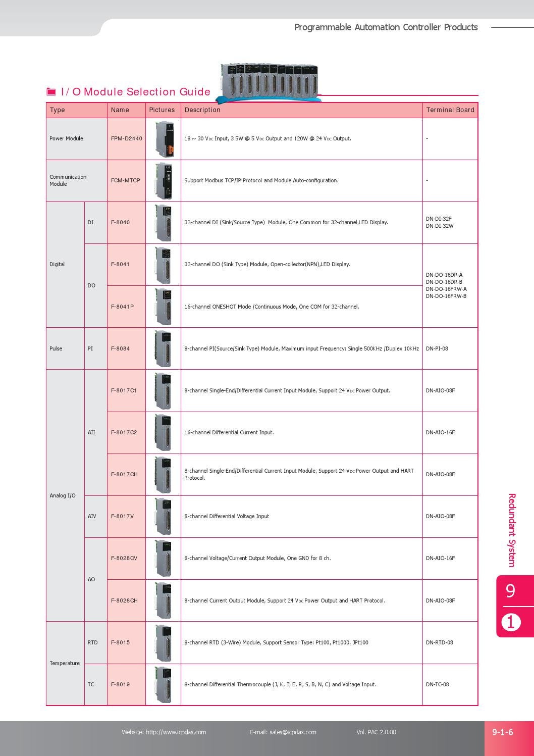 PAC Products Catalog Vol.PAC 2.0.00 by ICP DAS - Issuu