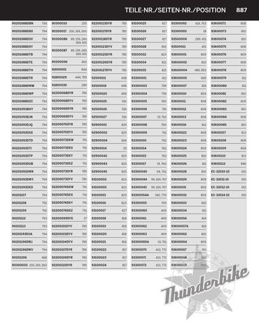 Harley-Davidson P&A 2015 by Thunderbike - Issuu