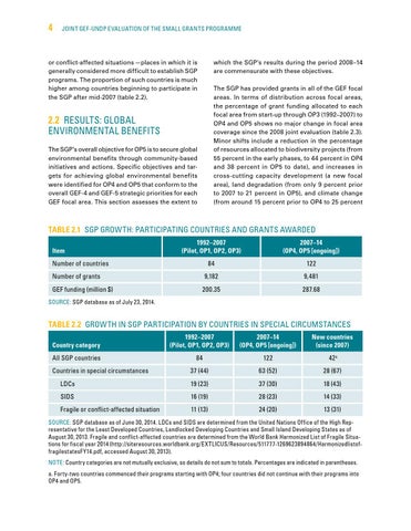 Joint GEF-UNDP Evaluation of the Small Grants Programme by UNDP ...