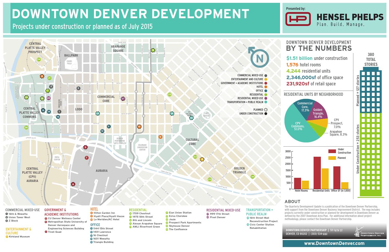 July 2015 Development Map Update by DowntownDenver - Issuu