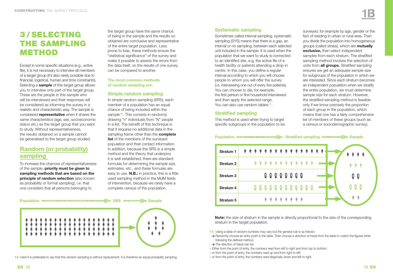 The Kap Survey model - Knowledge attitude and practices by Médecins du ...