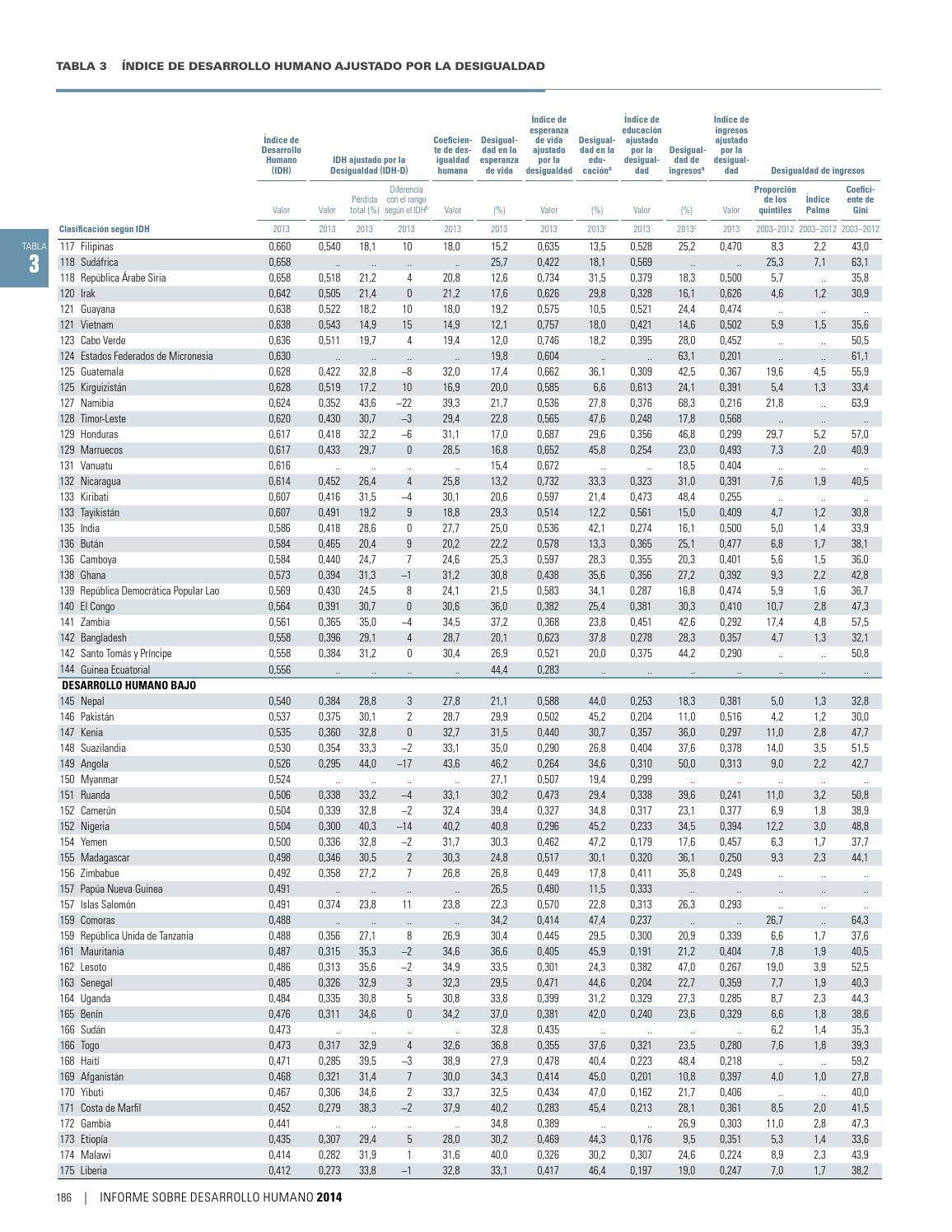 Human Development Report 2014 - Spanish by United Nations Publications ...