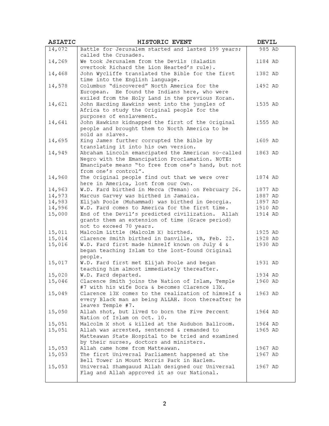 Asiatic calendar mine by Born Magnetic Allah - Issuu